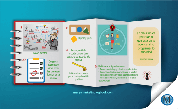 Cómo priorizar tareas correctamente - Marys Marketing Logbook